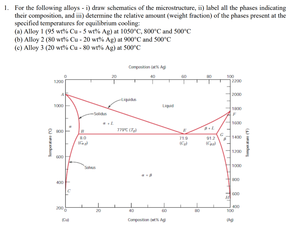 Solved 1. For the following alloys - i) draw schematics of | Chegg.com