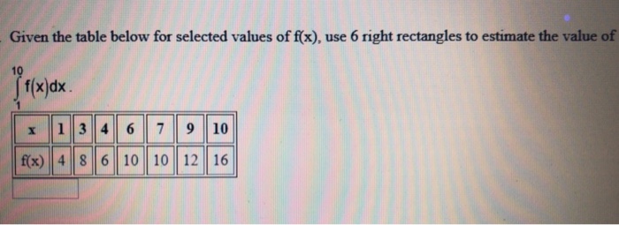 Solved Given the table below for selected values of f(x), | Chegg.com