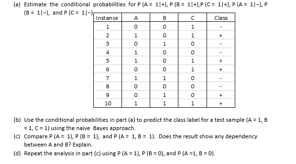 Solved (a) Estimate the conditional probabilities for | Chegg.com