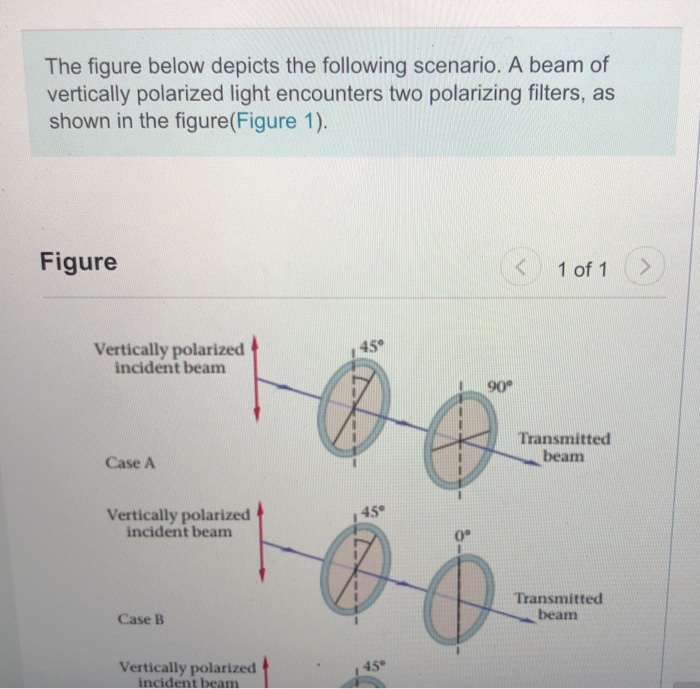 Solved The figure below depicts the following scenario. A | Chegg.com