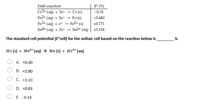 Solved The standard cell potential (E∘cell) for the voltaic | Chegg.com
