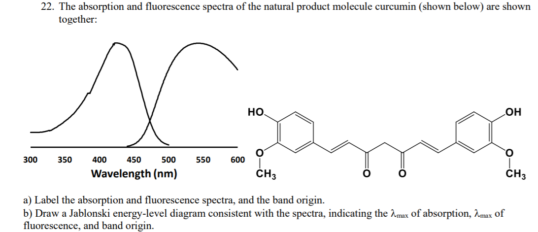 Solved 22. The absorption and fluorescence spectra of the | Chegg.com