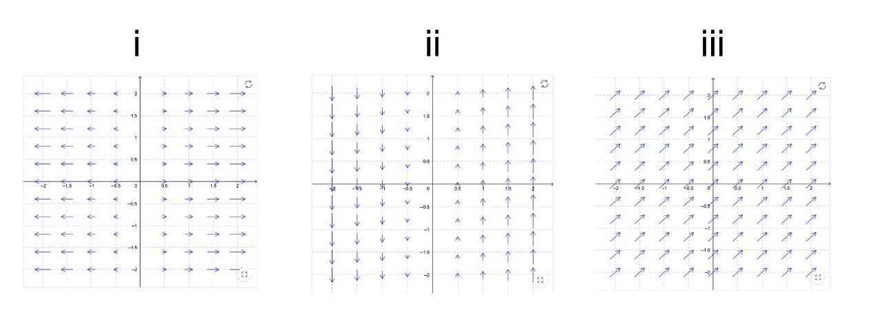 Solved Below Are Plots Of Vector Fields Identify Which
