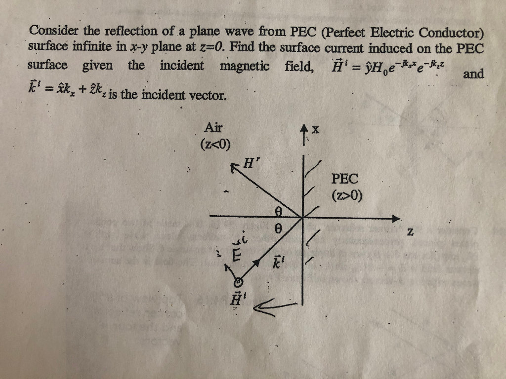 Solved Consider the reflection of a plane wave from PEC | Chegg.com