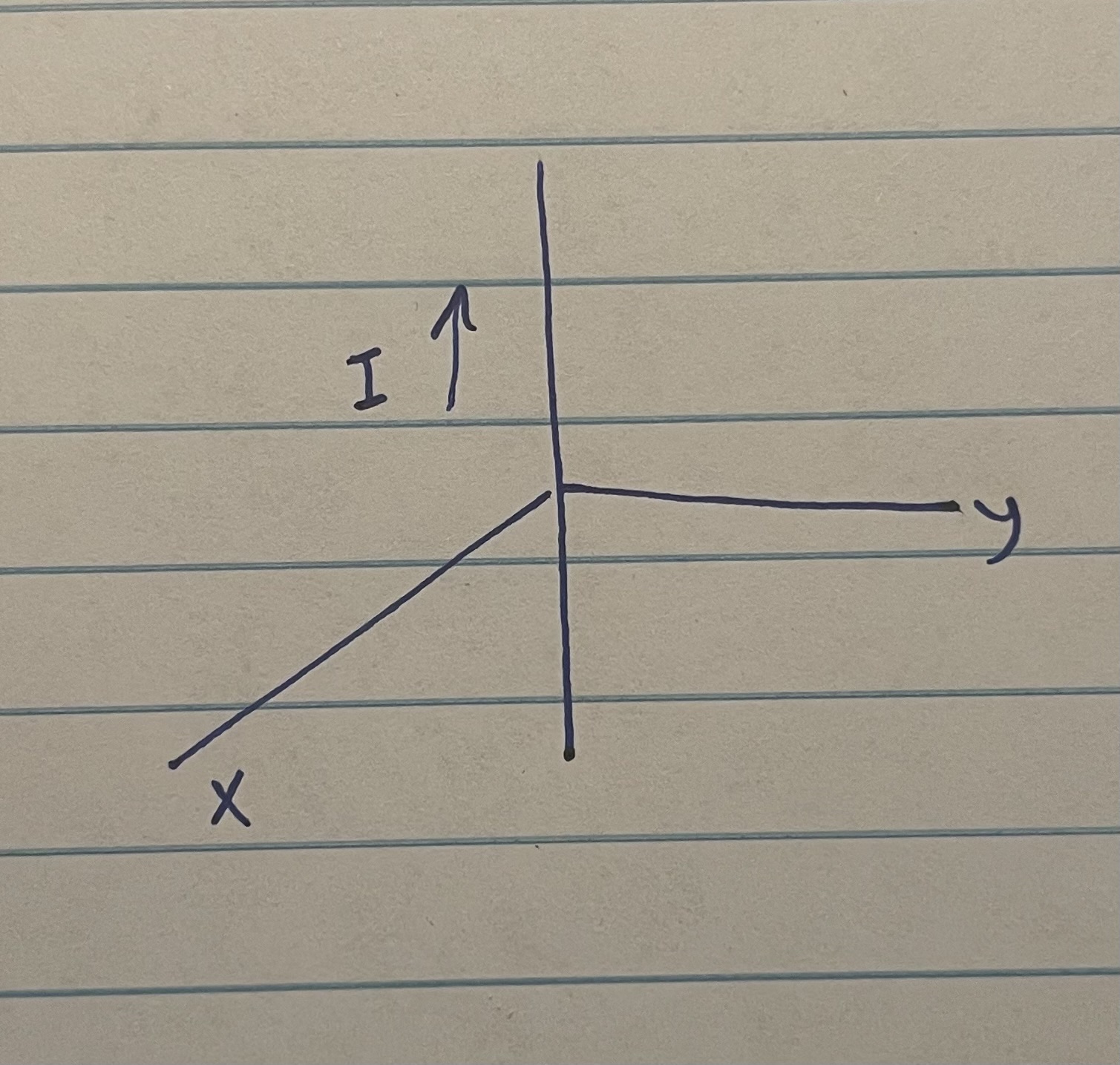 Solved verify that B-field of an infinite line current on | Chegg.com