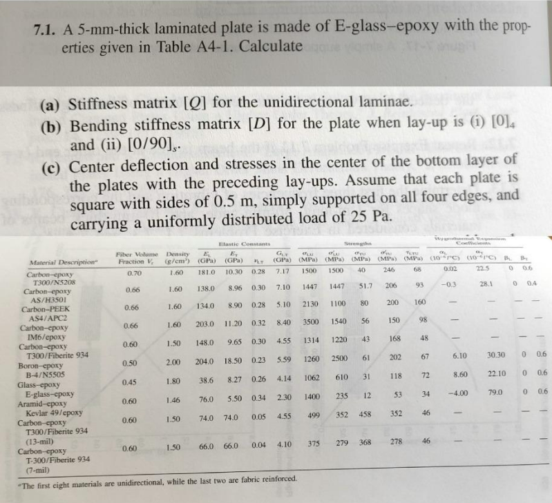 Solved Repeat Example \# 7.1 (in Textbook) for a glass/epoxy | Chegg.com