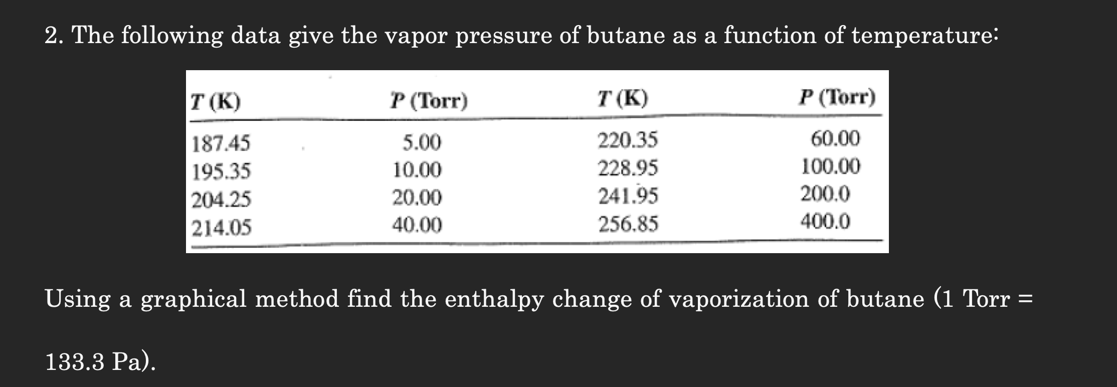Solved 2. The following data give the vapor pressure of | Chegg.com