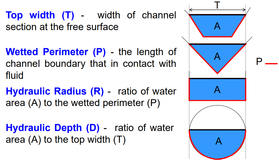 Solved T Top width (T) - width of channel section at the | Chegg.com