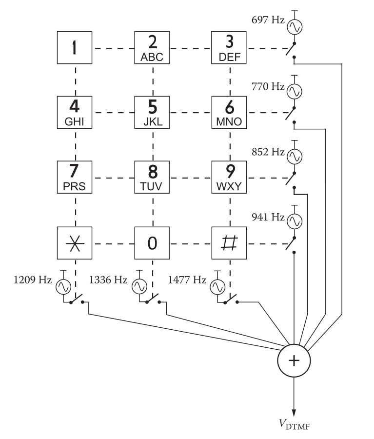 Solved 1 Write A Matlab Function Named Dtmf M That