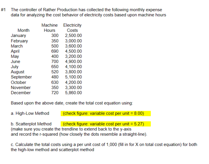 Solved 1 The controller of Rather Production has collected | Chegg.com