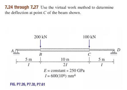 Solved 7.24 through 7.27 Use the virtual work method to | Chegg.com