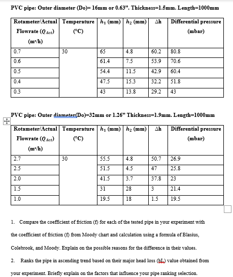Galvanized Steel Pipe Sizes