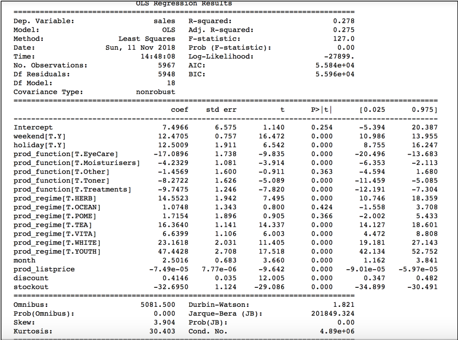 Solved Below is an output for linear regression. a. What is | Chegg.com