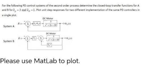 Solved For the following PD control systems of the second | Chegg.com