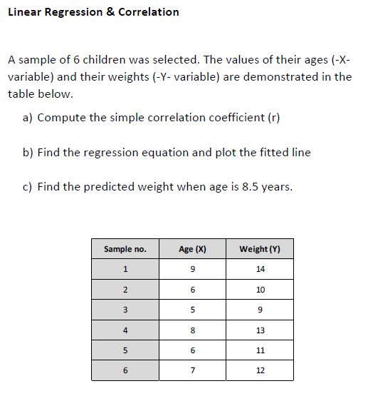 Solved Linear Regression & Correlation A sample of 6 | Chegg.com