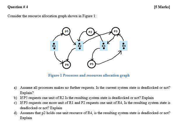 Solved Question #4 [5 Marks] Consider the resource | Chegg.com