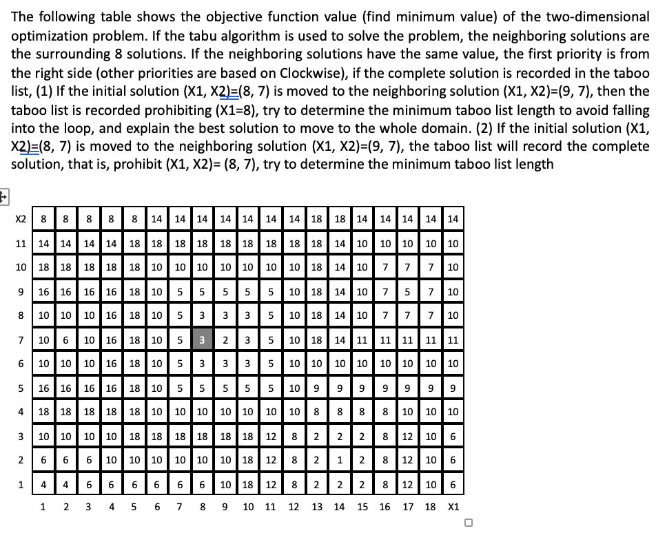 Solved The following table shows the objective function | Chegg.com