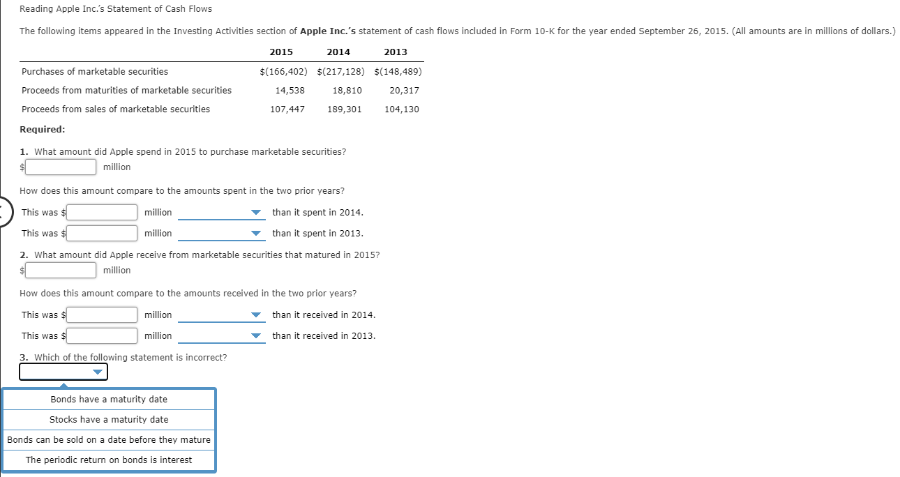 Solved Reading Apple Inc.'s Statement of Cash Flows The | Chegg.com