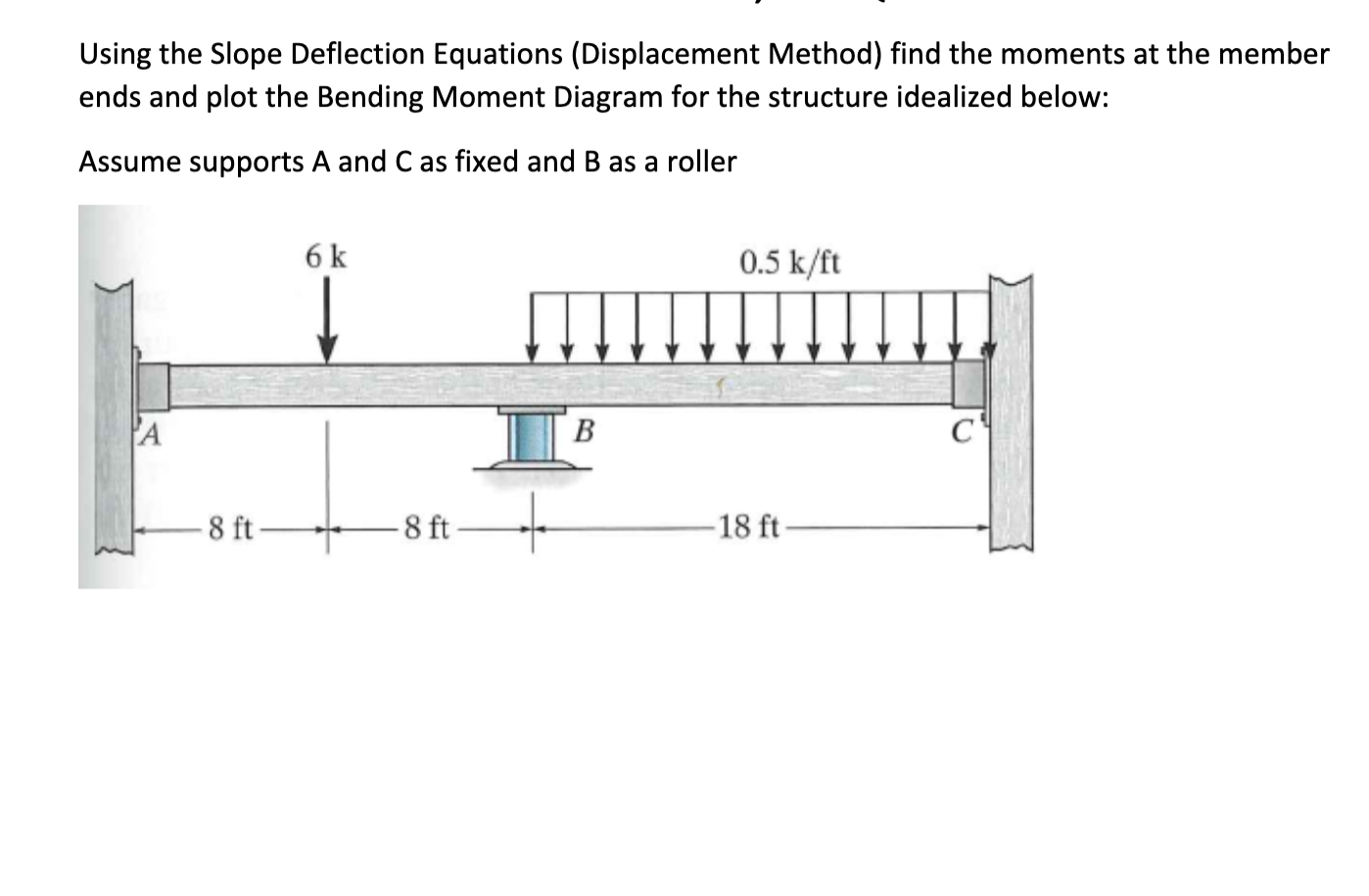 Solved Using the Slope Deflection Equations (Displacement | Chegg.com