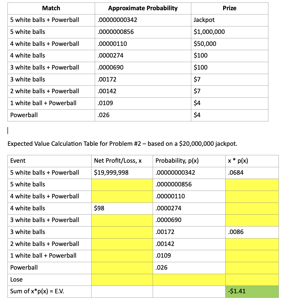 Expected Value Calculation Table For Problem 2