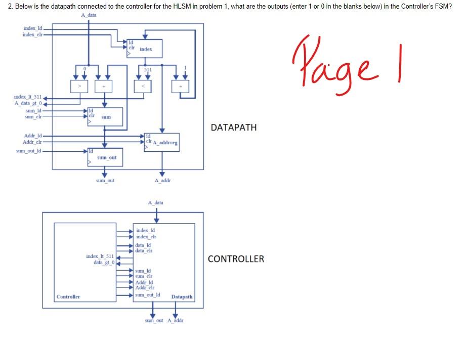 Solved 2. Below is the datapath connected to the controller | Chegg.com