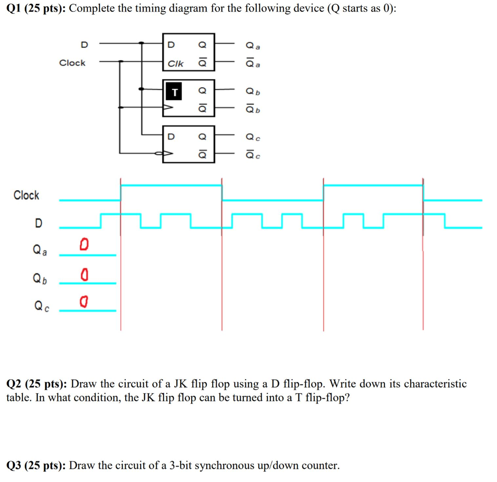 Solved Q1 (25 pts): Complete the timing diagram for the | Chegg.com