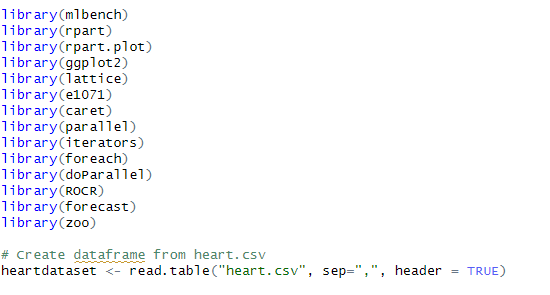 Solved This is a part of the Heart data set, it contains | Chegg.com