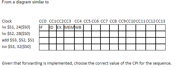 Solved From a diagram similar to Cco cc1cc2cc3 c4 CC5 CC6 | Chegg.com