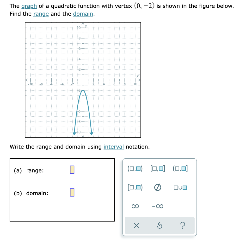 Solved The graph of a quadratic function with vertex (0, -2) | Chegg.com