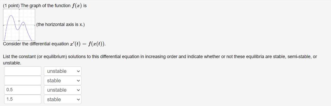 Solved (1 point) The graph of the function f(x) is (the | Chegg.com