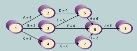 Solved Using Figure 6-2 from the Lecture Notes, enter the | Chegg.com