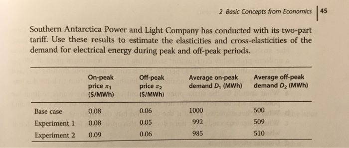 Solved 2.6 Vertically integrated utilities often offer | Chegg.com