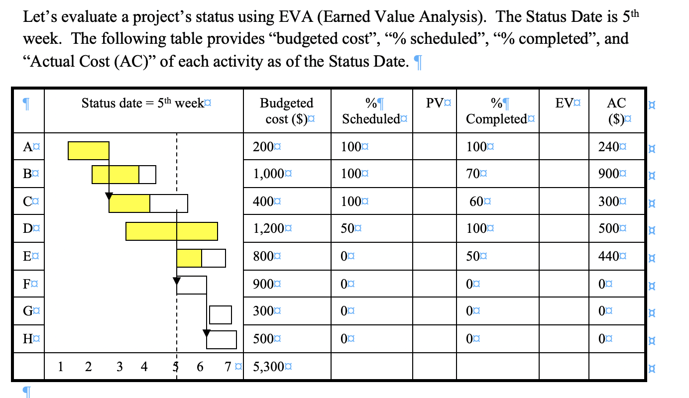 Let s Evaluate A Project s Status Using EVA Earned Chegg