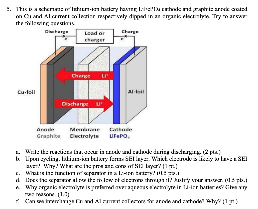 Solved 5. This is a schematic of lithium-ion battery having | Chegg.com