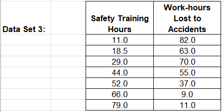 Solved \begin{tabular}{c|c} x Safety Training & y | Chegg.com