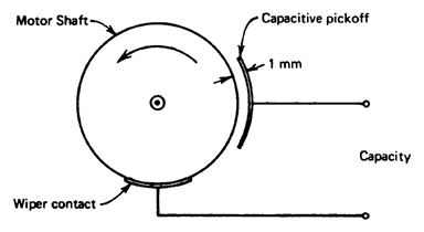 Solved A capacitive displacement sensor is used to measure | Chegg.com