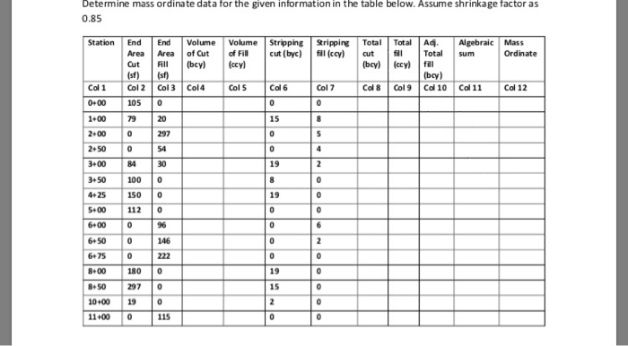 Solved Determine mass ordinate data for the given | Chegg.com