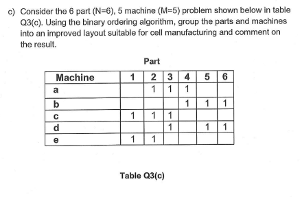 Solved c) Consider the 6 part (N=6), 5 machine (M=5) problem | Chegg.com