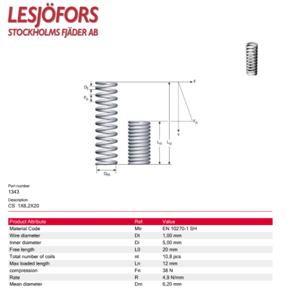 Mechanical engineering - spring mechanics The data | Chegg.com