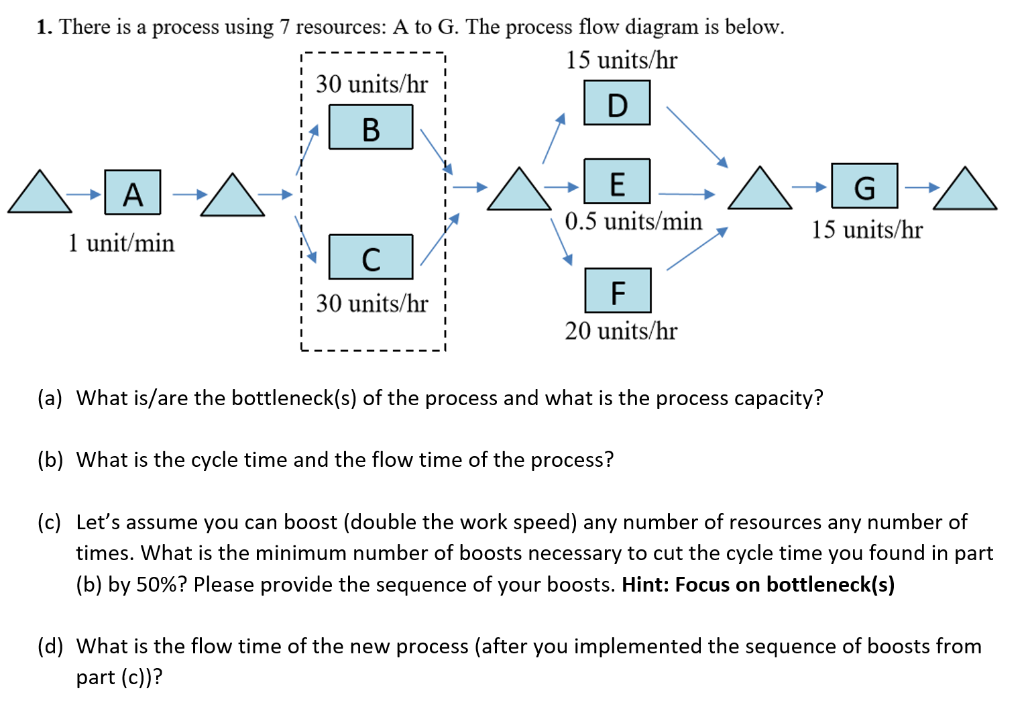 Solved 1. There is a process using 7 resources: A to G. The | Chegg.com