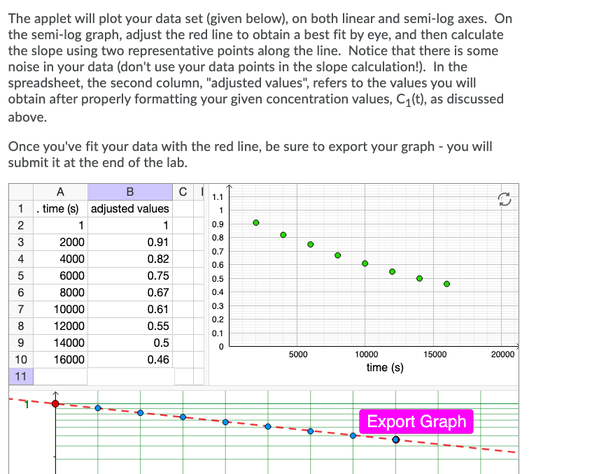 solved-the-slope-of-the-semi-log-graph-should-be-negative-chegg
