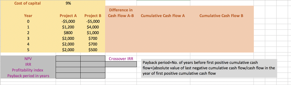Solved (b) Compute crossover IRR (c) Create the NPV | Chegg.com