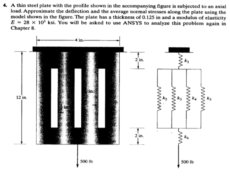 Solved 4. A thin steel plate with the profile shown in the | Chegg.com