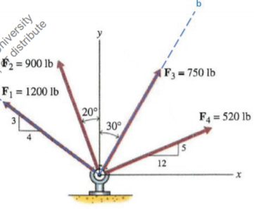 Solved 1. Four forces, F1, F2, F3, and F4, are shown in the | Chegg.com