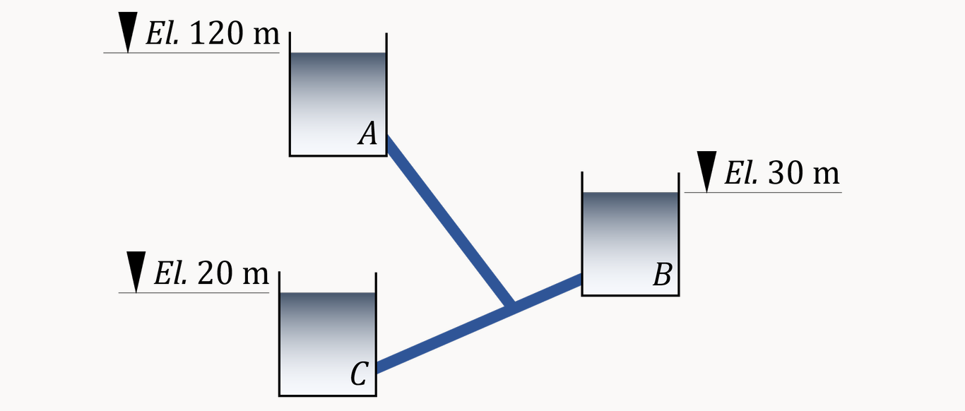 Solved The elevations of the three-reservoir system are | Chegg.com