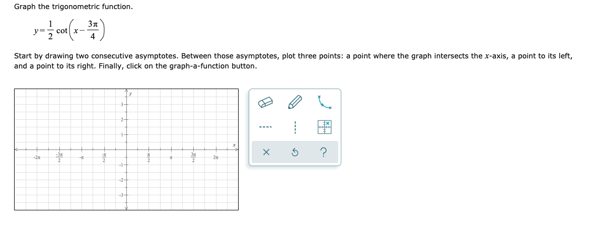 Solved Graph the trigonometric function. 1 37 y= cot 4 Start | Chegg.com