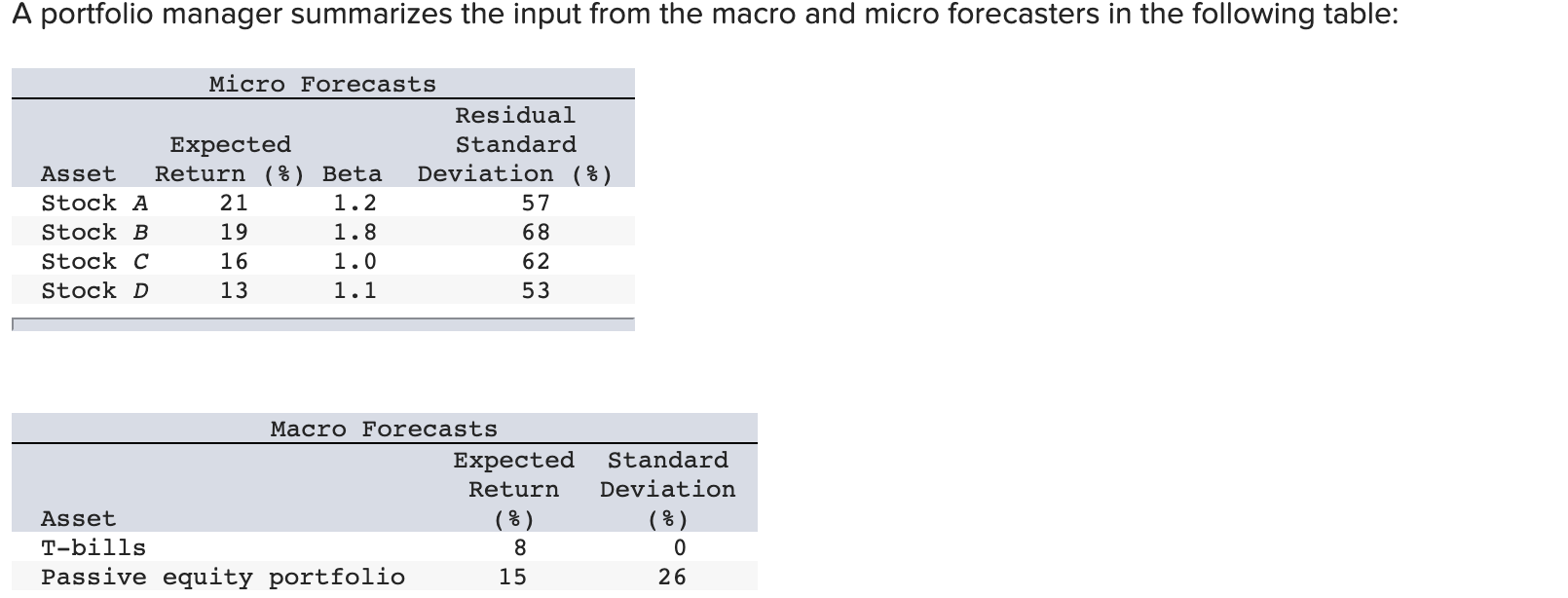 a. Calculate expected excess returns, alpha values, | Chegg.com