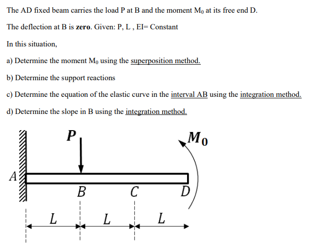 Solved The AD fixed beam carries the load P at B and the | Chegg.com