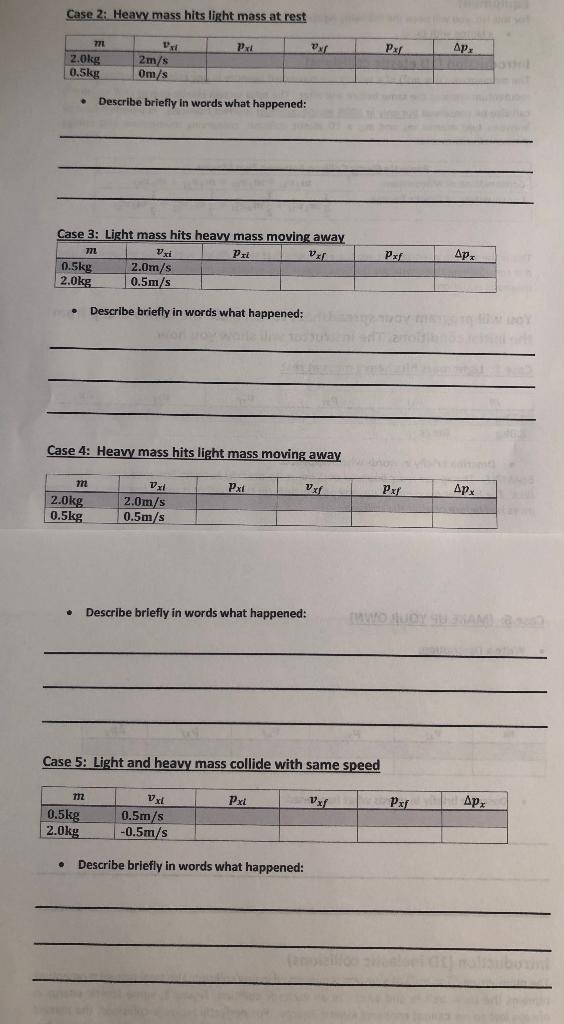 Solved Case 2: Heavy mass hits light mass at rest PX X P:/ | Chegg.com