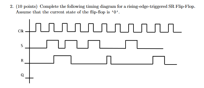 Solved (10 ﻿points) ﻿Complete the following timing diagram | Chegg.com